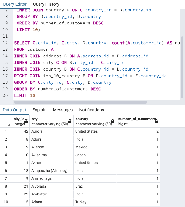 Projects | Rockbuster-SQL-Project